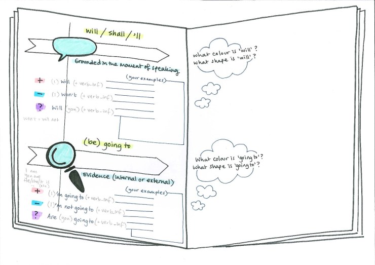Redesigning Grammar: Graphic Frameworks in Grammar Focused Instruction ...