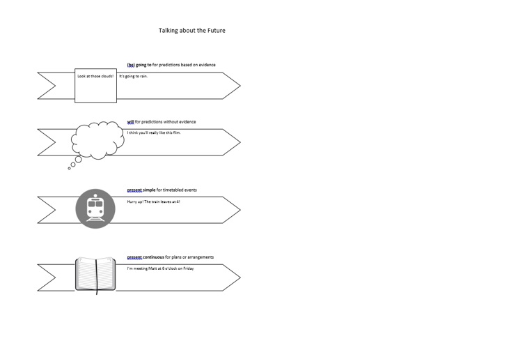 Redesigning Grammar: Graphic Frameworks in Grammar Focused Instruction ...